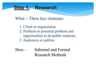 Race model in Public Relation | PPT