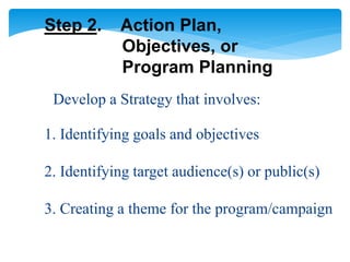 Race model in Public Relation | PPT