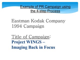Race model in Public Relation | PPT