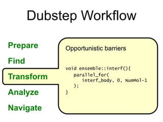 Dancing with Uncertainty | PPT