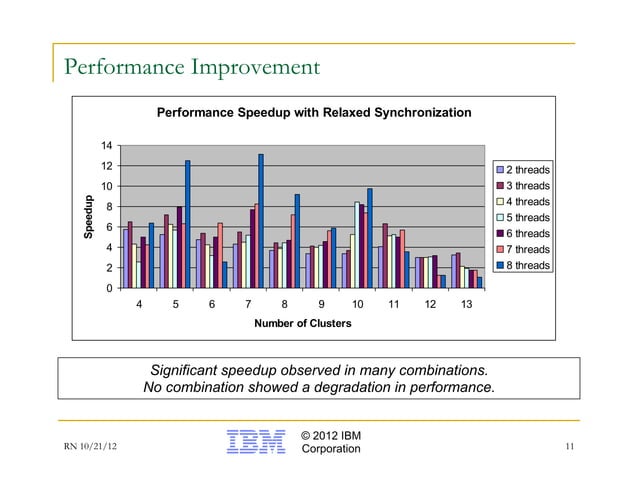Programming With Relaxed Synchronization Ppt