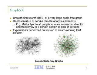 Programming with Relaxed Synchronization | PDF