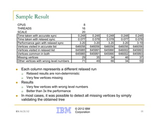 Programming with Relaxed Synchronization | PDF