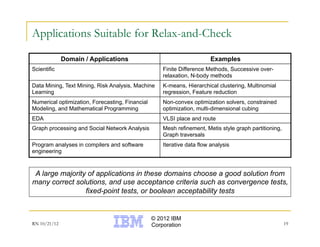 Programming with Relaxed Synchronization | PDF