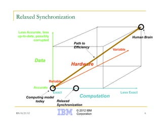 Programming with Relaxed Synchronization | PDF