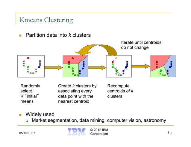 Programming With Relaxed Synchronization Ppt