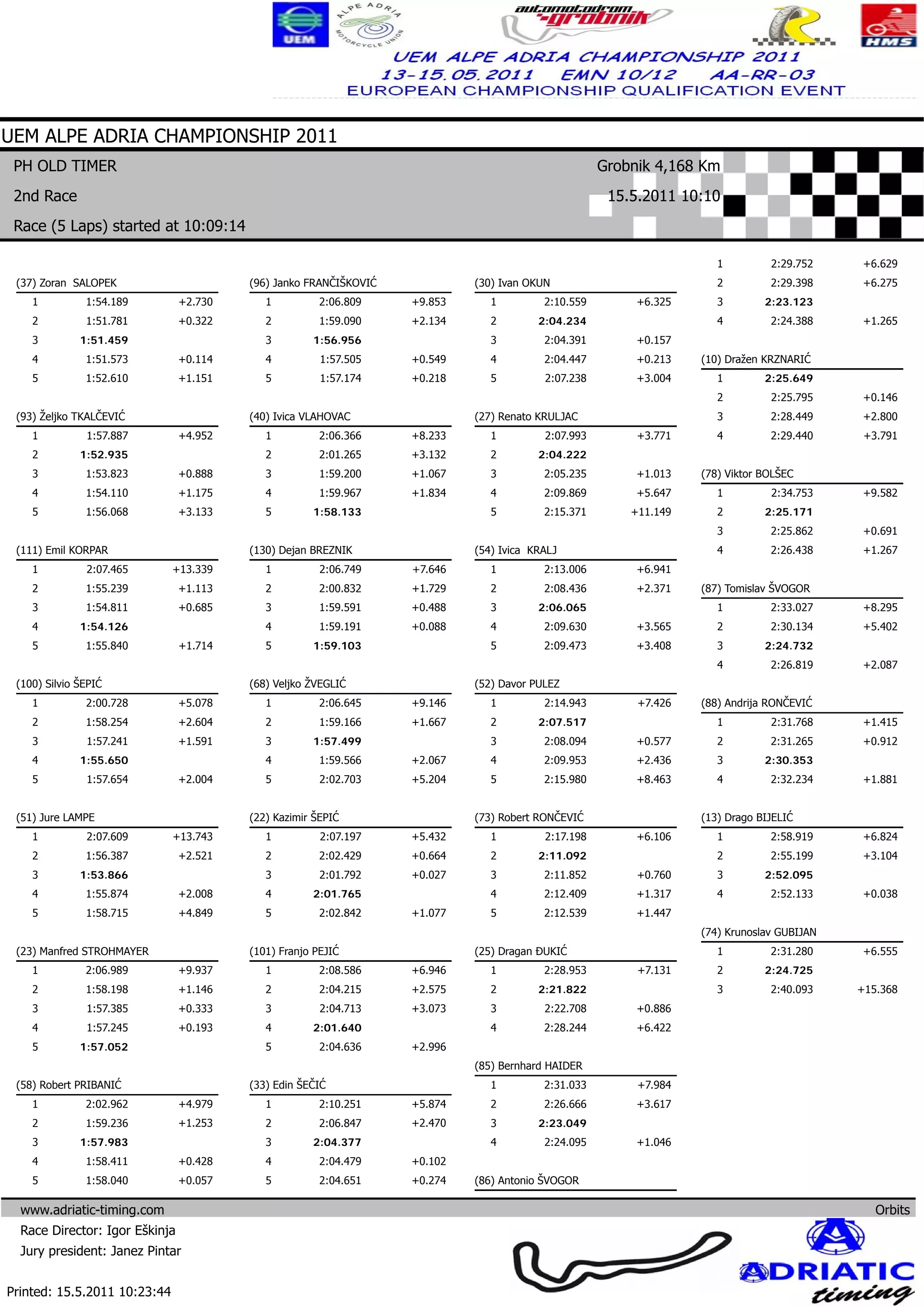 Race results Grobnik 15.05.2011. | PDF