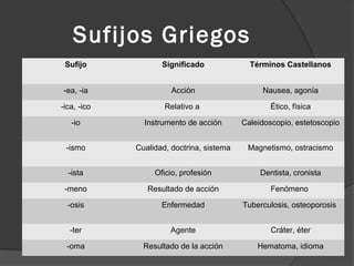 Raíces griegas y latinas | PPT