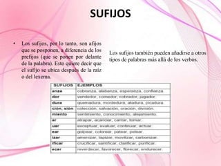 Raìces, prefijos y sufijos | PPTX