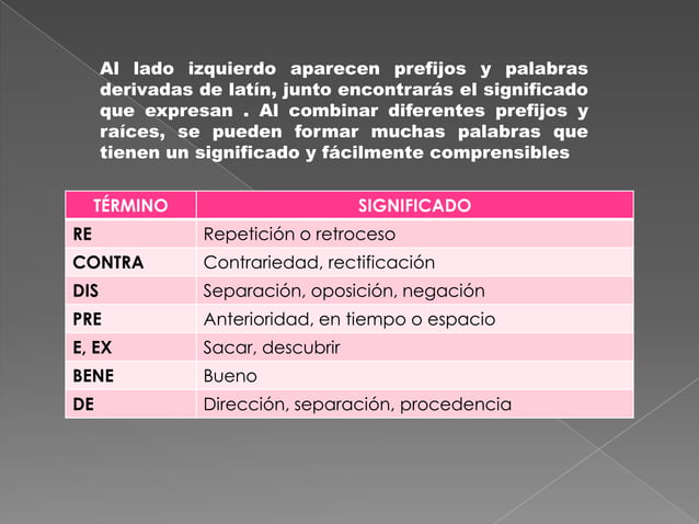 Raíces y prefijos | PPT