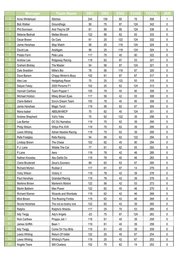 Race table web 03 | PDF