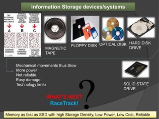 RaceTrack memory | PPTX