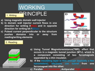RaceTrack memory | PPTX