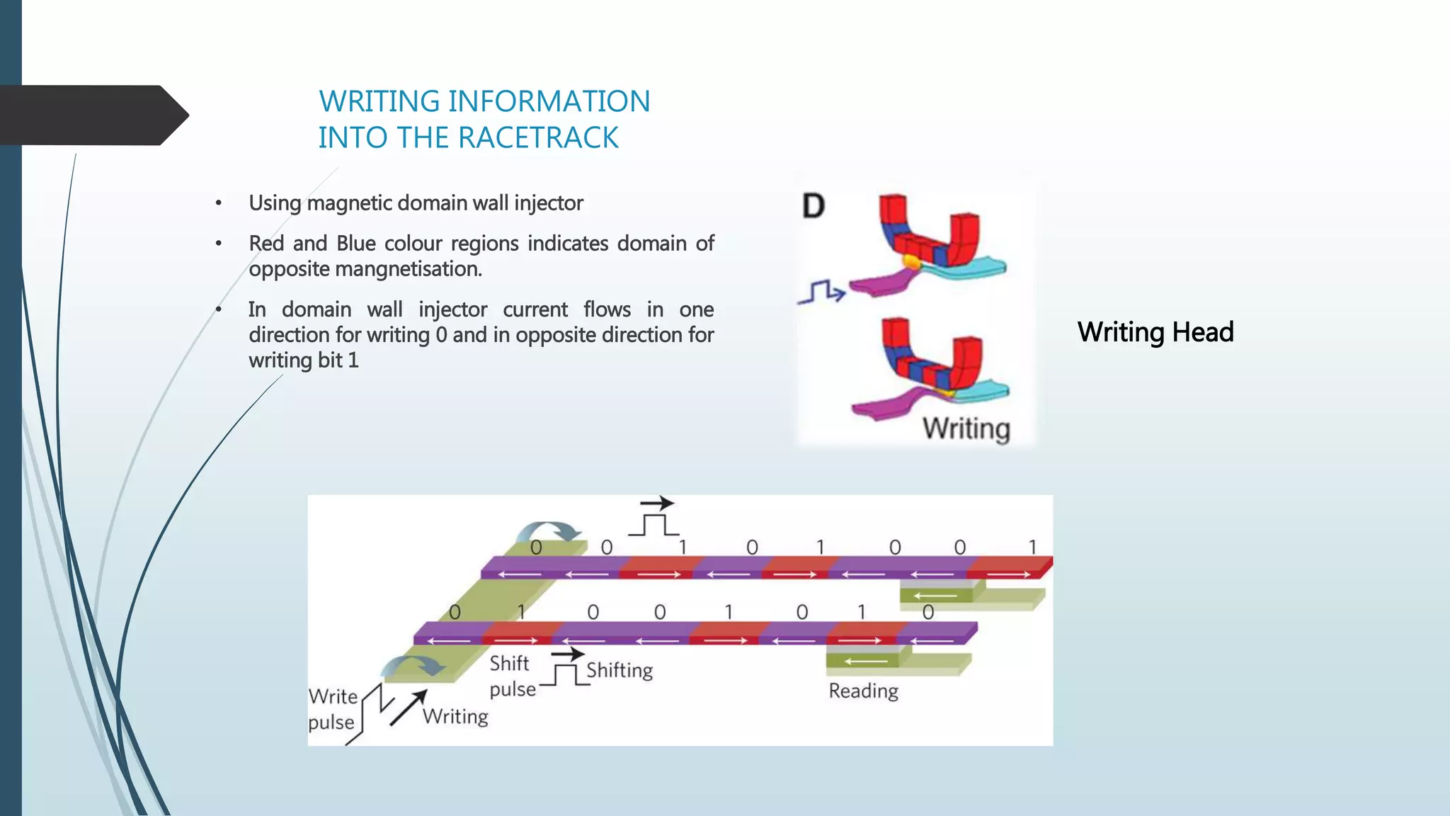 Race track memory by rajeeb | PPT