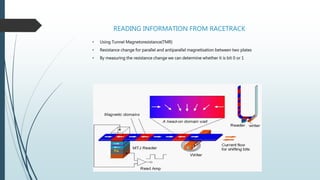 Race track memory by rajeeb | PPT