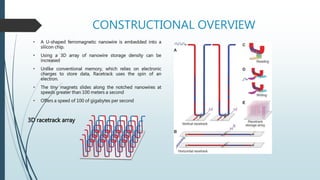 Race track memory by rajeeb | PPT