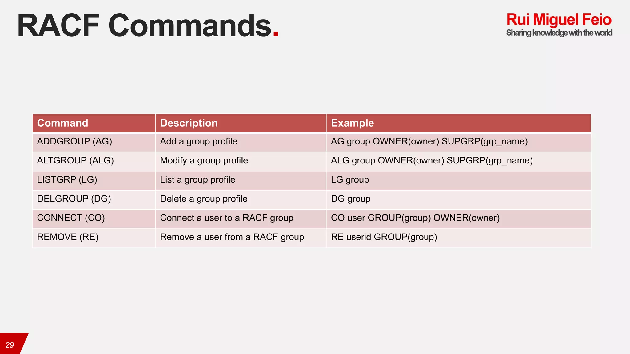 RACF - The Basics (v1.2) | PDF | Operating Systems | Computer Software and Applications