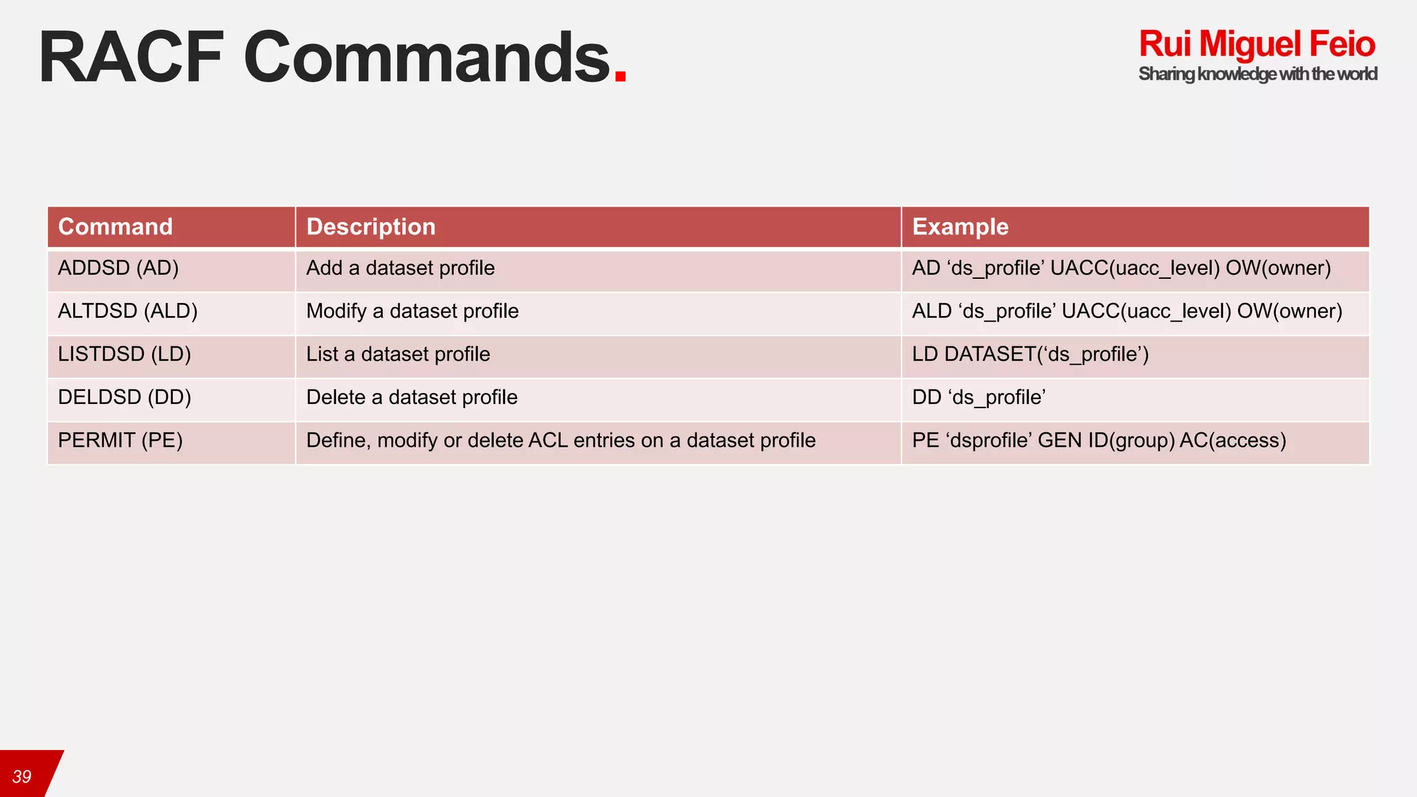 RACF - The Basics (v1.2) | PDF