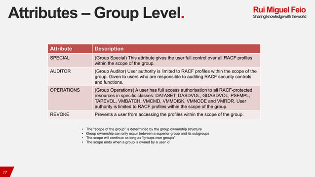 RACF - The Basics (v1.2) | PDF | Operating Systems | Computer Software ...