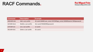 RACF - The Basics (v1.2) | PDF