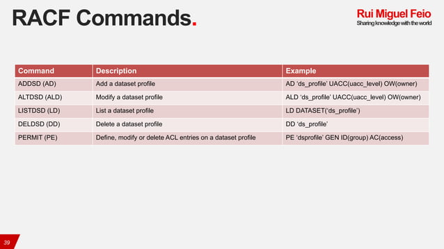RACF - The Basics (v1.2) | PDF | Operating Systems | Computer Software ...
