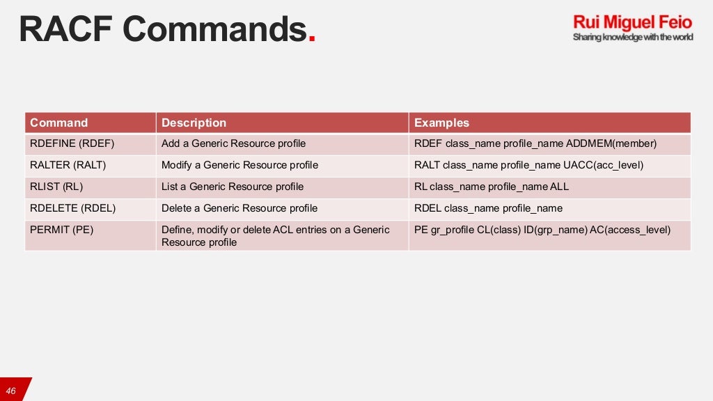 RACF - The Basics (v1.2)