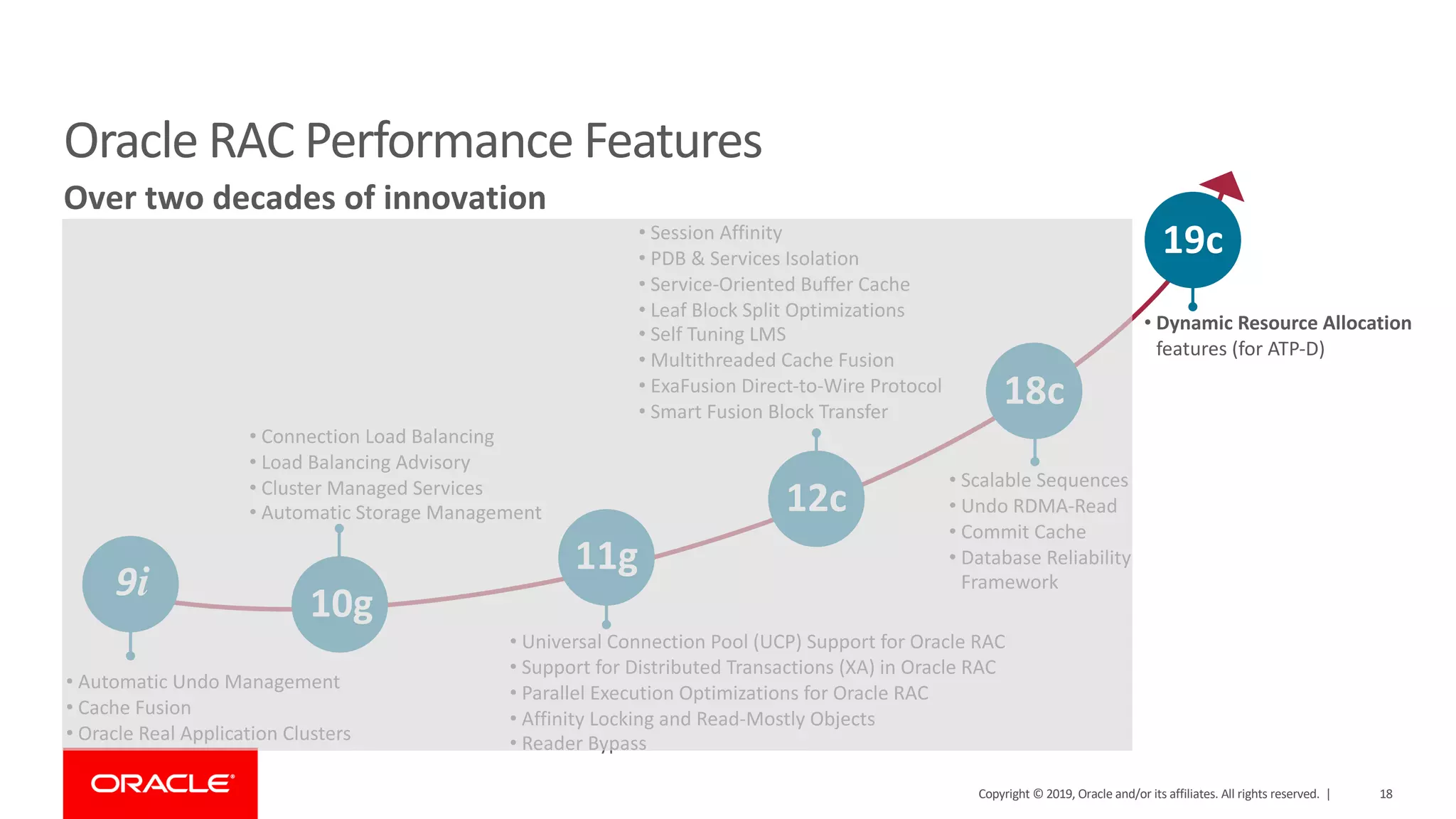 Oracle RAC 19c - the Basis for the Autonomous Database | PDF