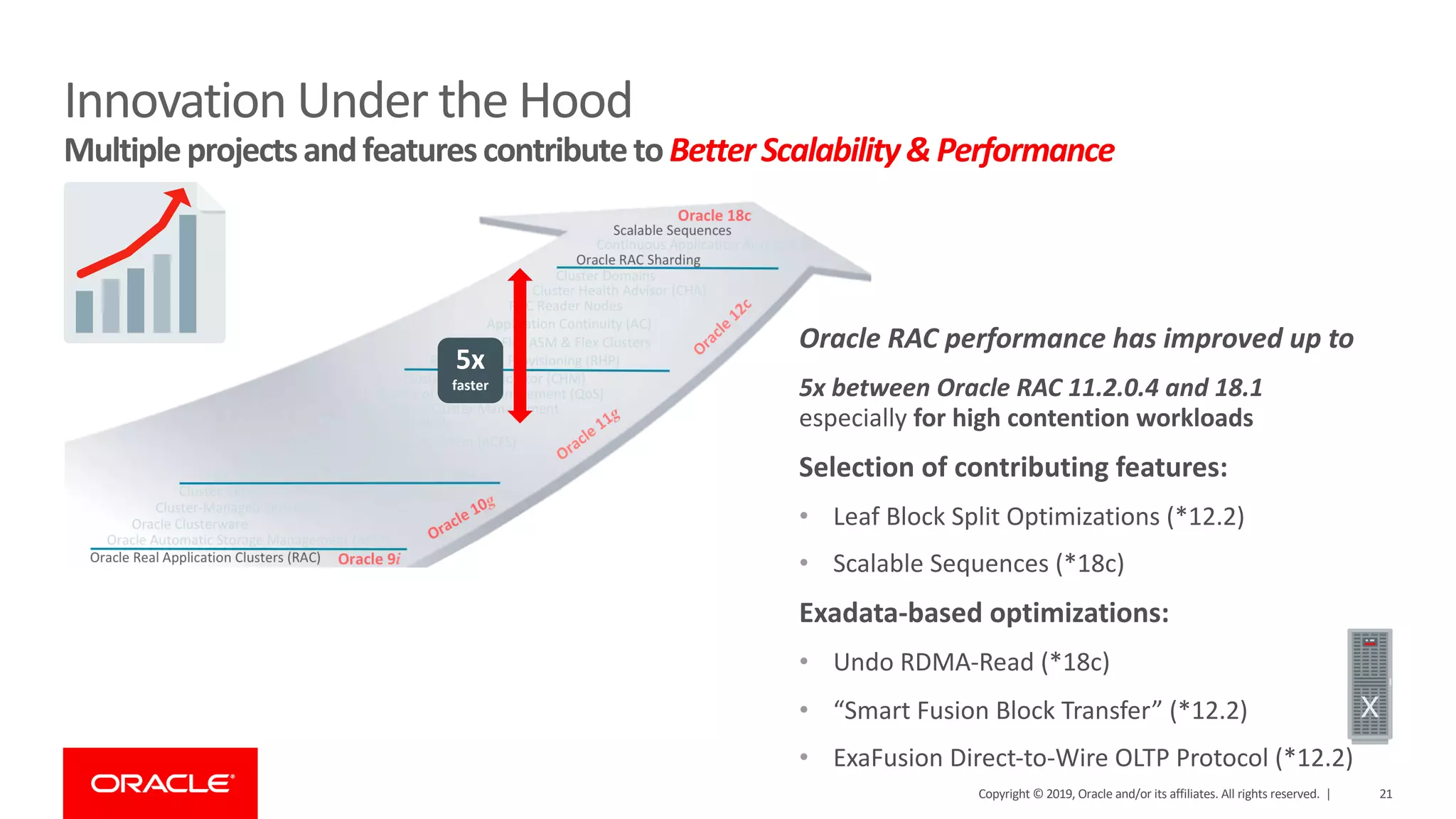 Oracle RAC 19c - the Basis for the Autonomous Database | PDF