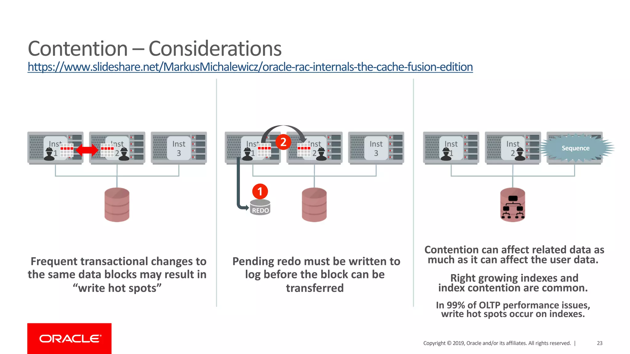 Oracle RAC 19c - the Basis for the Autonomous Database | PDF