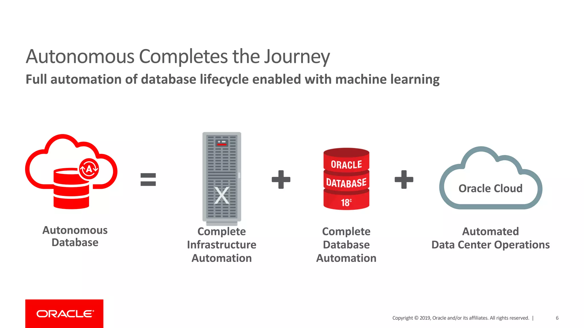Oracle RAC 19c - the Basis for the Autonomous Database | PDF