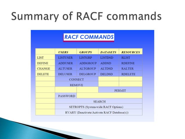 Resource Access Control Facility (RACF) in Mainframes | PPTX