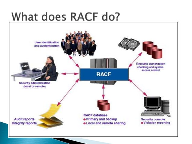 Resource Access Control Facility (RACF) in Mainframes | PPTX