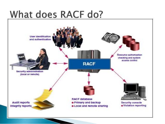 Resource Access Control Facility (RACF) in Mainframes