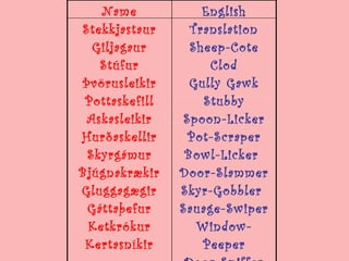 Rachael murphy iceland presentation2 | PPT