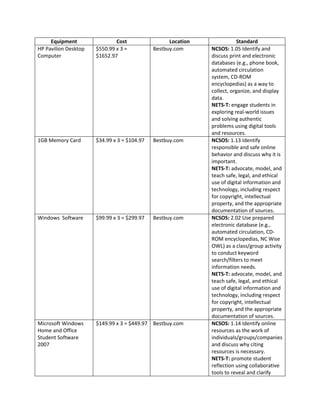 Computer Budget | PDF