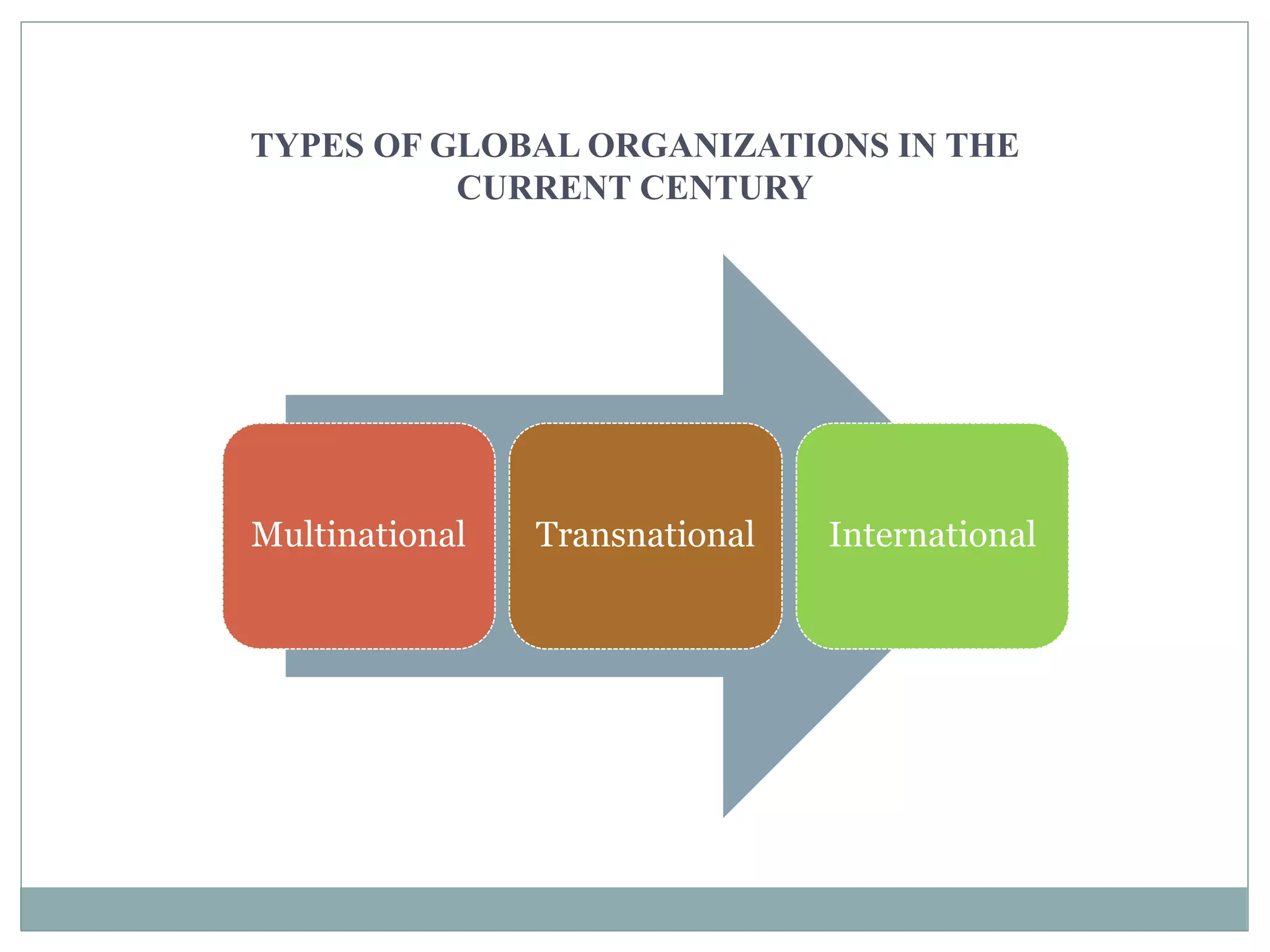 Impact of Globalization on HRM | PPTX