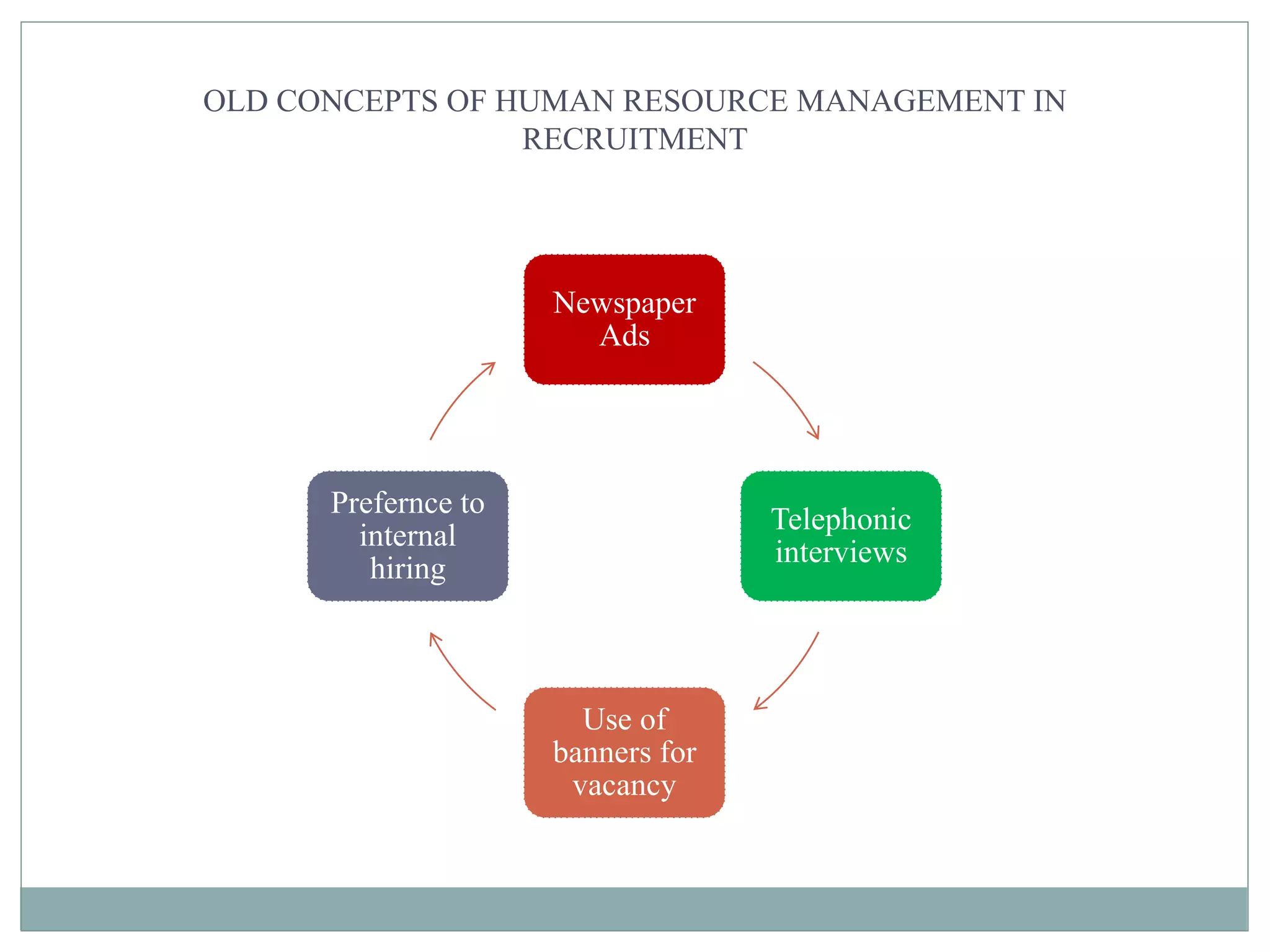Impact of Globalization on HRM | PPTX