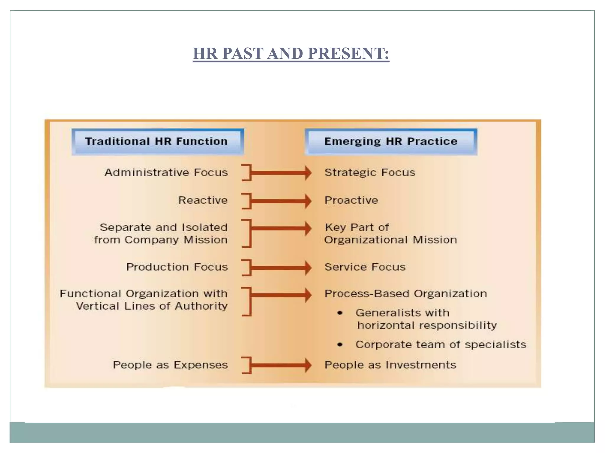 Impact of Globalization on HRM | PPTX