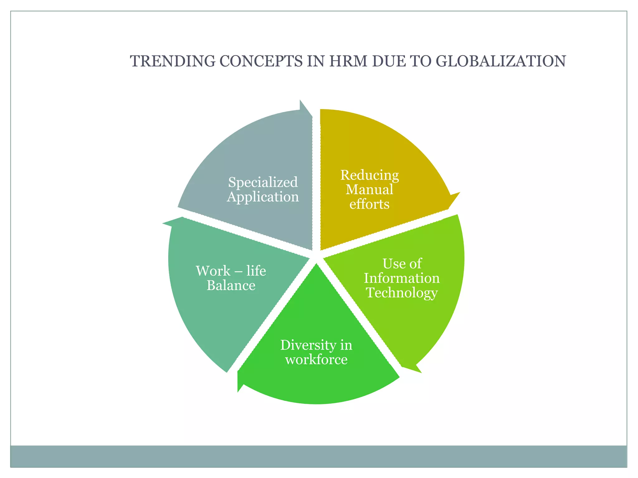 Impact of Globalization on HRM | PPTX