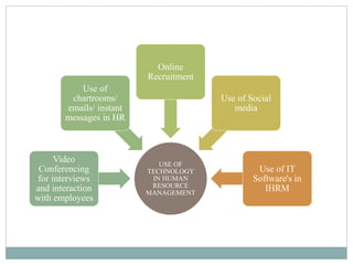 Impact of Globalization on HRM | PPTX