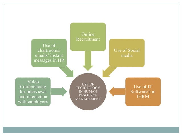 Impact of Globalization on HRM | PPTX