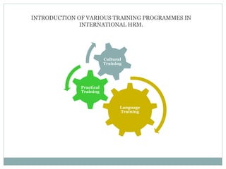 Impact of Globalization on HRM | PPTX