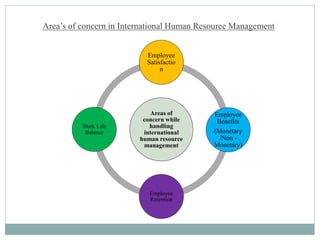 Impact of Globalization on HRM | PPTX