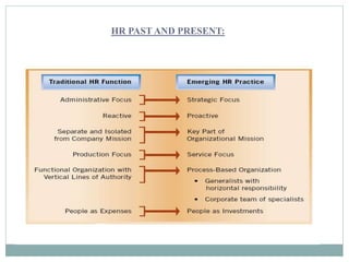 Impact of Globalization on HRM | PPTX