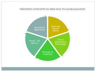 Impact of Globalization on HRM | PPTX