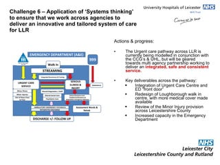 Rachana vyas-presentation-(urgent-care)-final | PPT | Healthcare ...