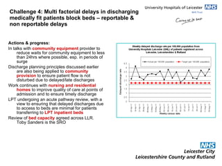Rachana vyas-presentation-(urgent-care)-final | PPT | Healthcare ...