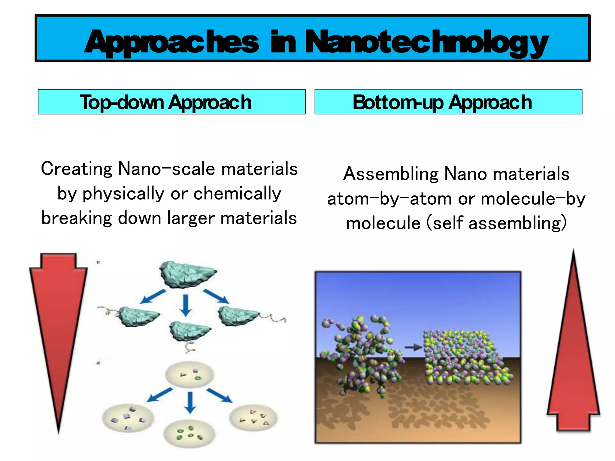 Nanotechnology for crop improvement | PPTX