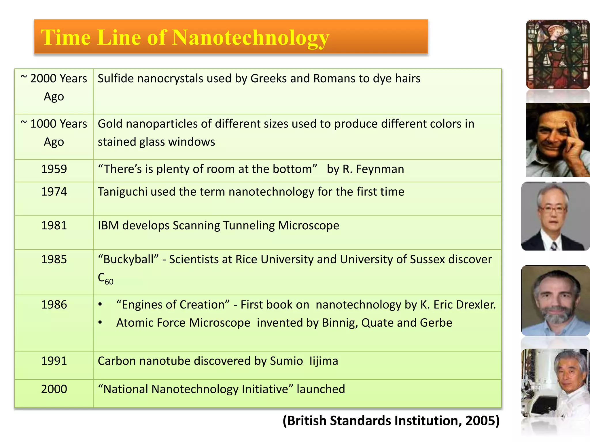 Nanotechnology for crop improvement | PPTX