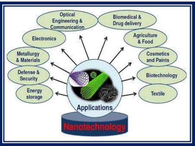 Nanotechnology for crop improvement | PPTX | Chemistry | Science